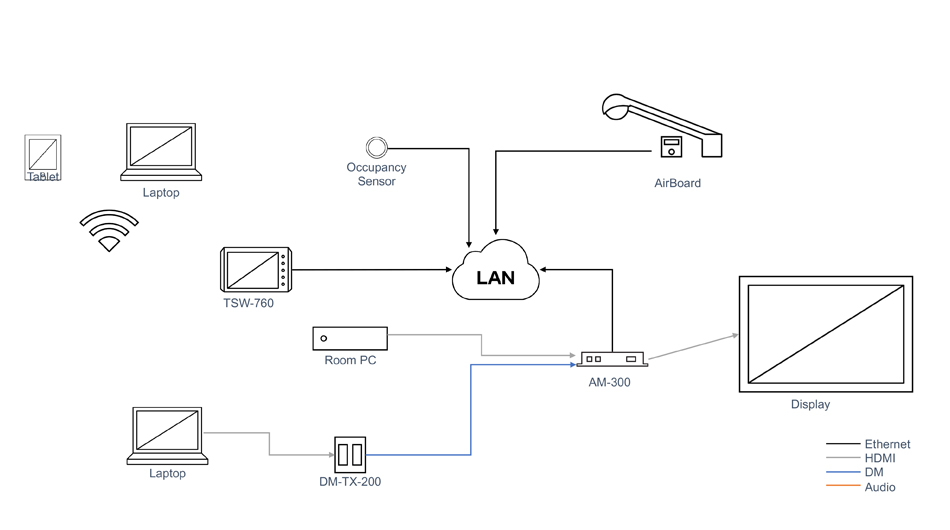 AV Framework [Crestron Electronics, Inc.]